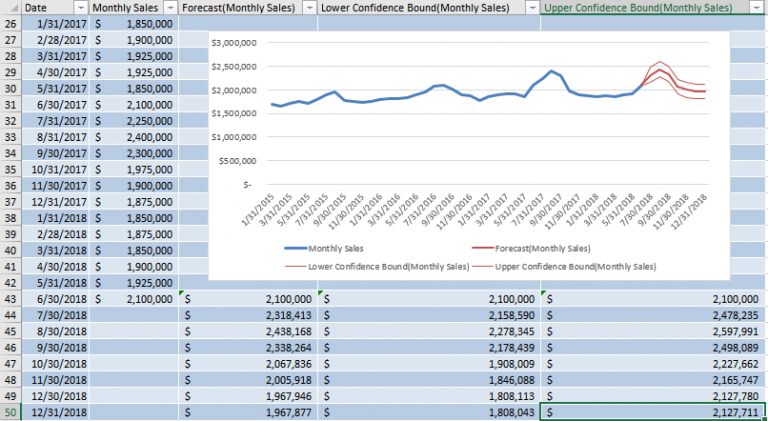 Building Better Forecasts with Excel's Forecast Sheet Feature - K2 ... Building Better Forecasts with Excel's Forecast Sheet Feature - K2 ...