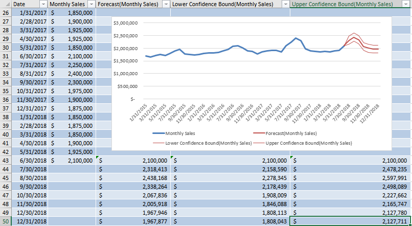 Building Better Forecasts With Excel s Forecast Sheet Feature K2 