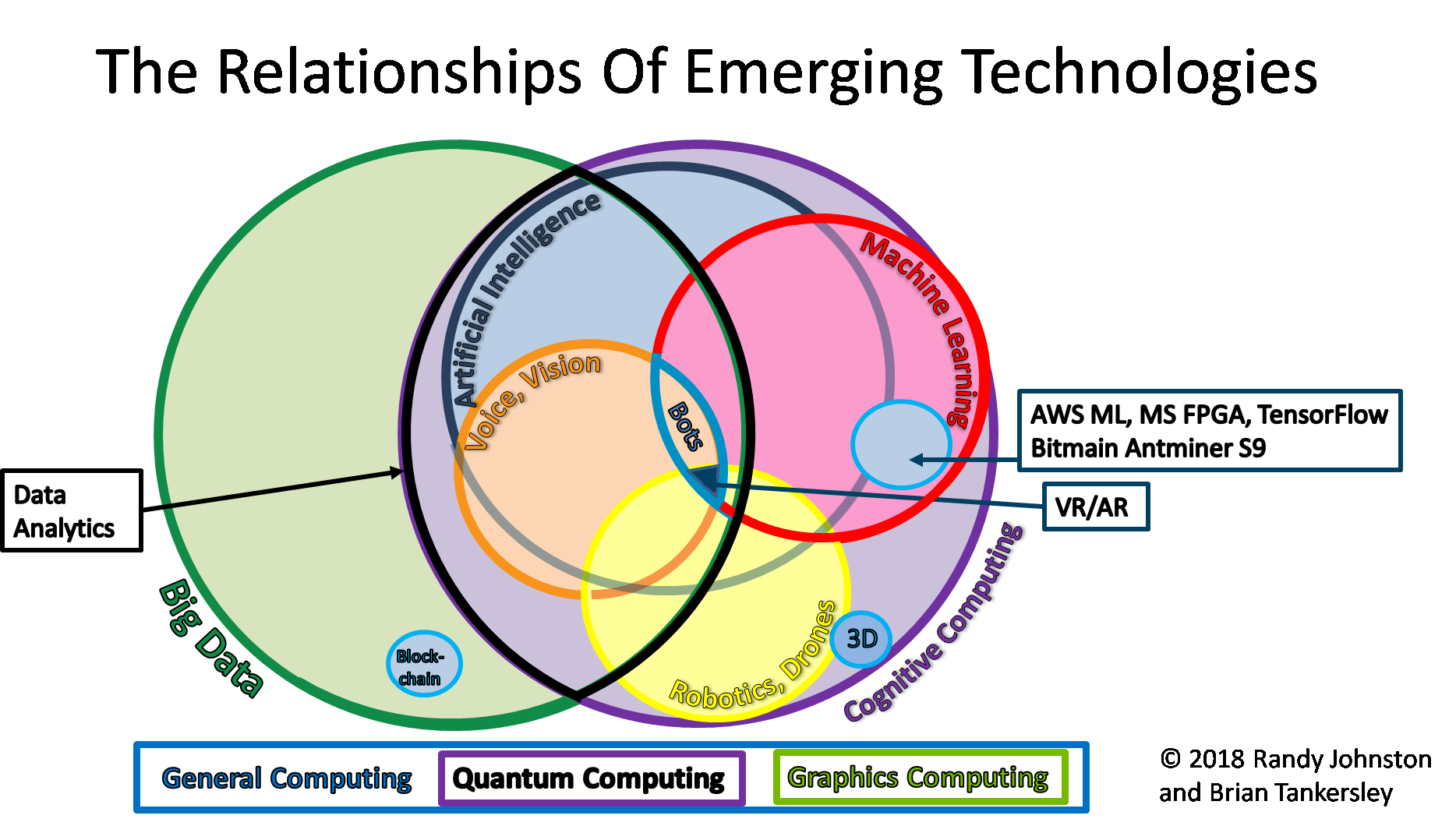 Emerging Technology Relationships - K2 Enterprises Emerging Technology Relationships - K2 Enterprises