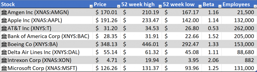 The Top Five New Features In Excel 2019 - K2 Enterprises