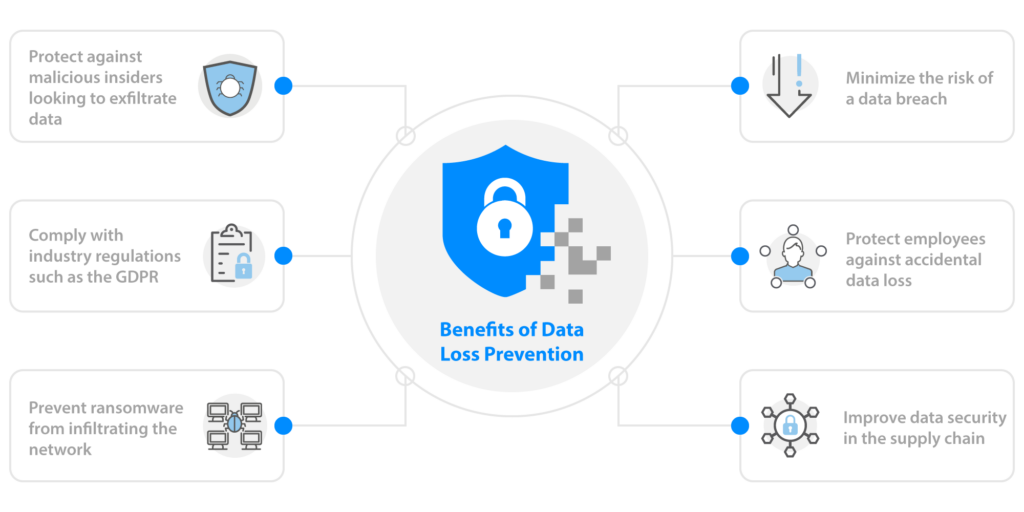 What Is Data Loss Prevention, And Why Should It Matter To You? - K2 ...